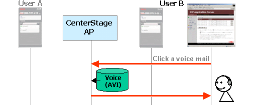 sip-demo Users Guide - SIP Servlet Engine